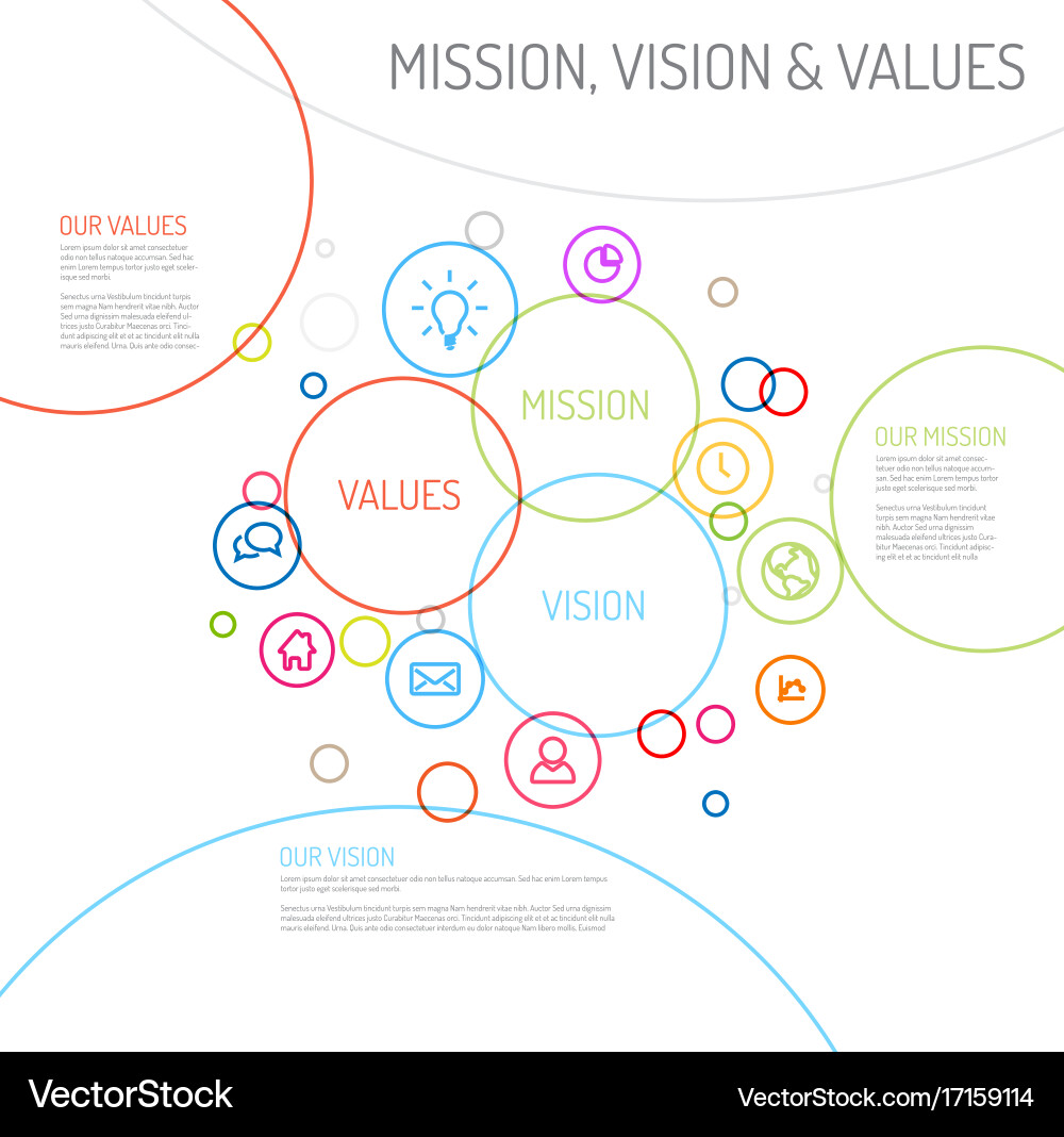 Mission vision and values statement diagram schema