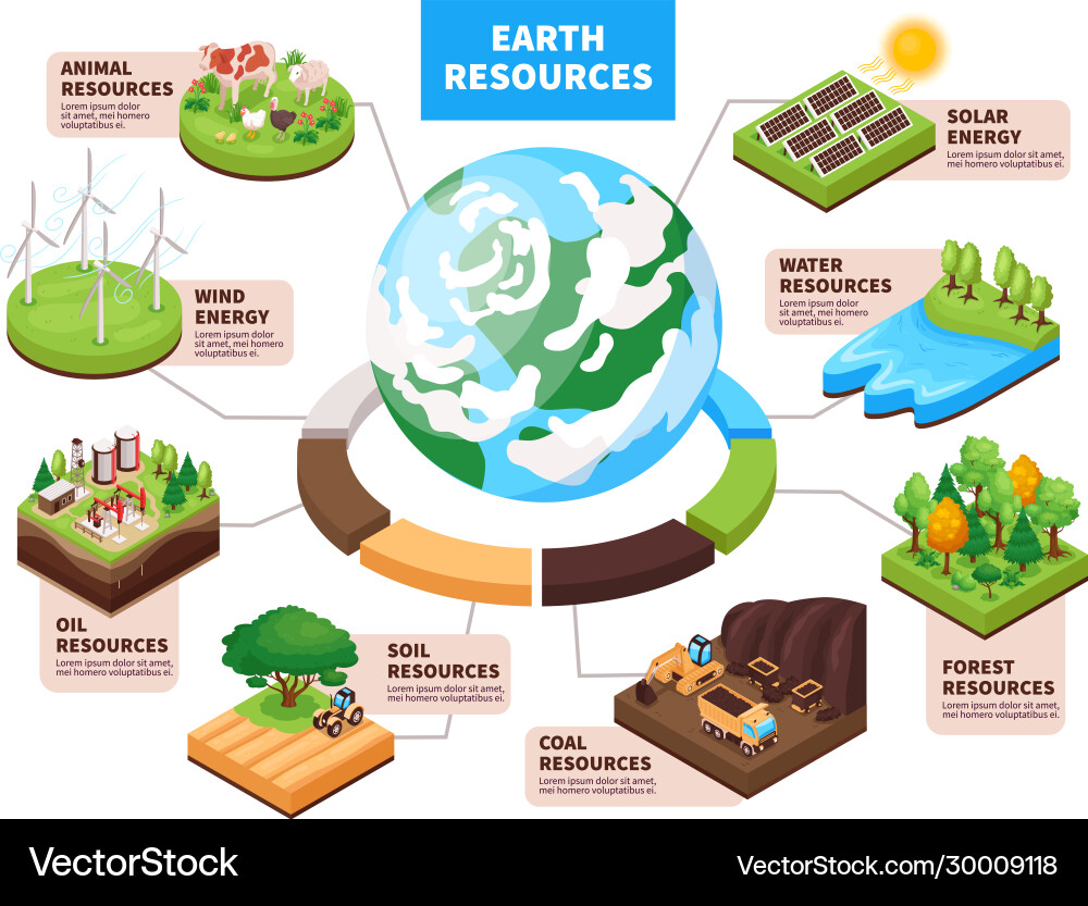 Earth resources isometric infographics Royalty Free Vector