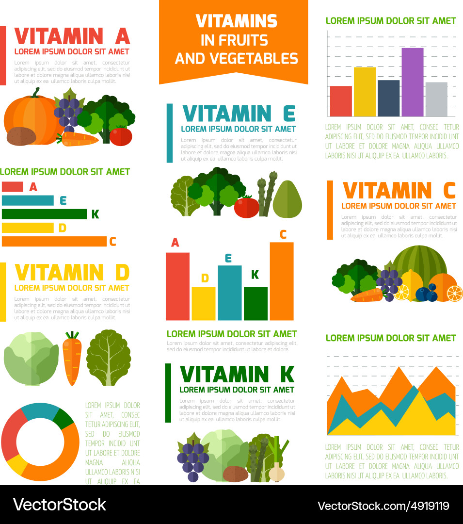 Vitamins In Fruits And Vegetables The 13 Essential Vitamins | What Are
