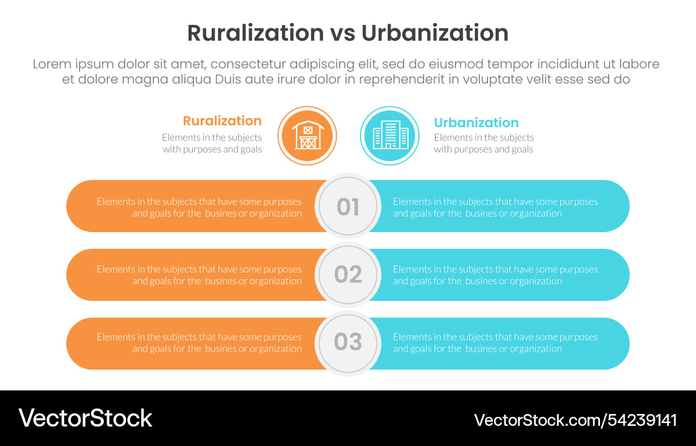 Urbanization vs ruralization comparison concept Vector Image