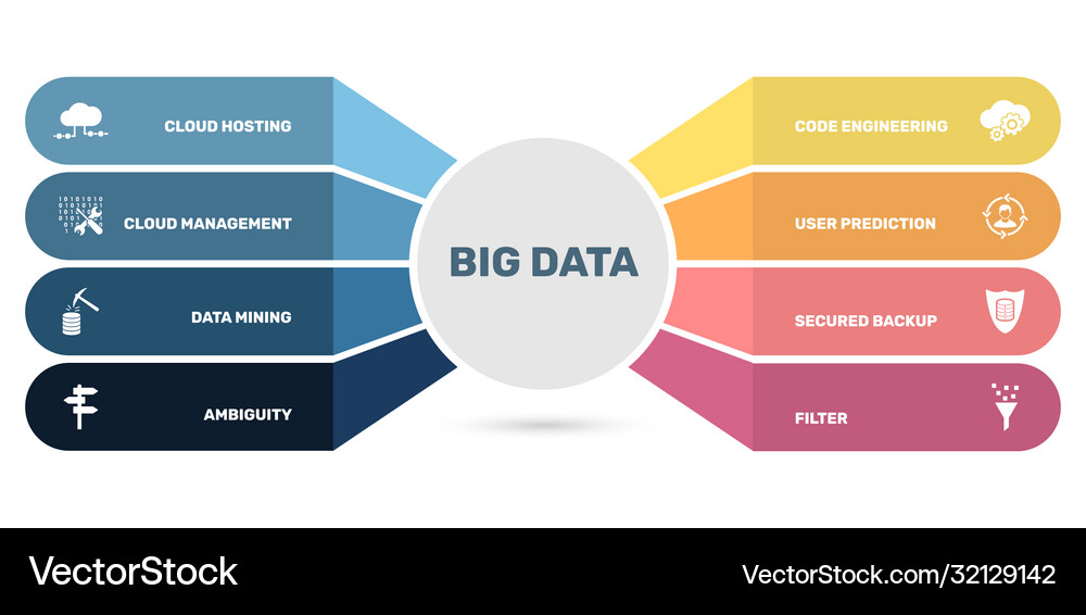 Big Data Infographic Template – Royalty-Free Vector | VectorStock