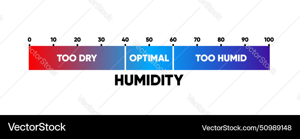 Humidity level water temperature indicator Vector Image