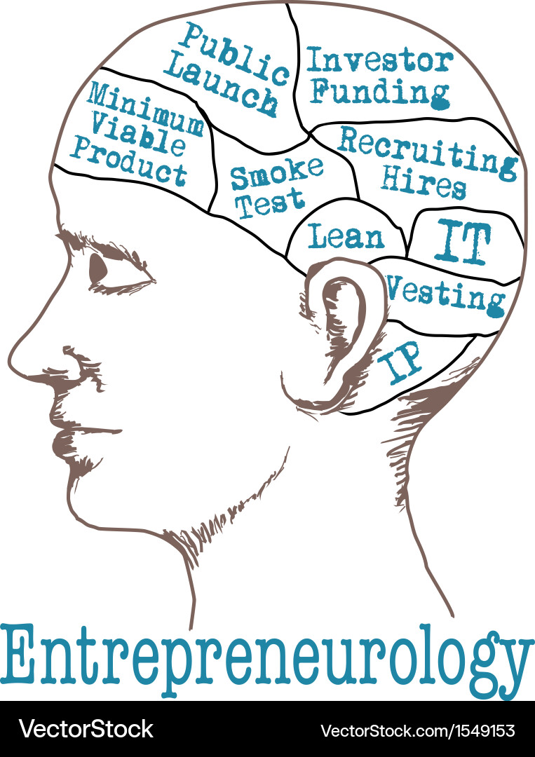 Entrepreneur mind lean startup model Royalty Free Vector