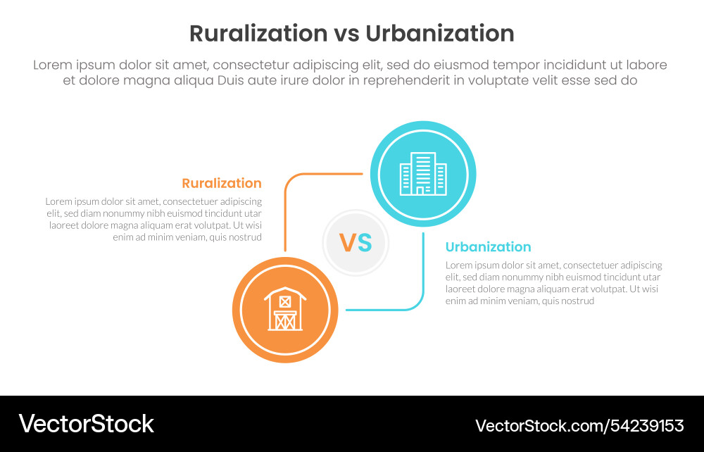 Urbanization vs ruralization comparison concept Vector Image