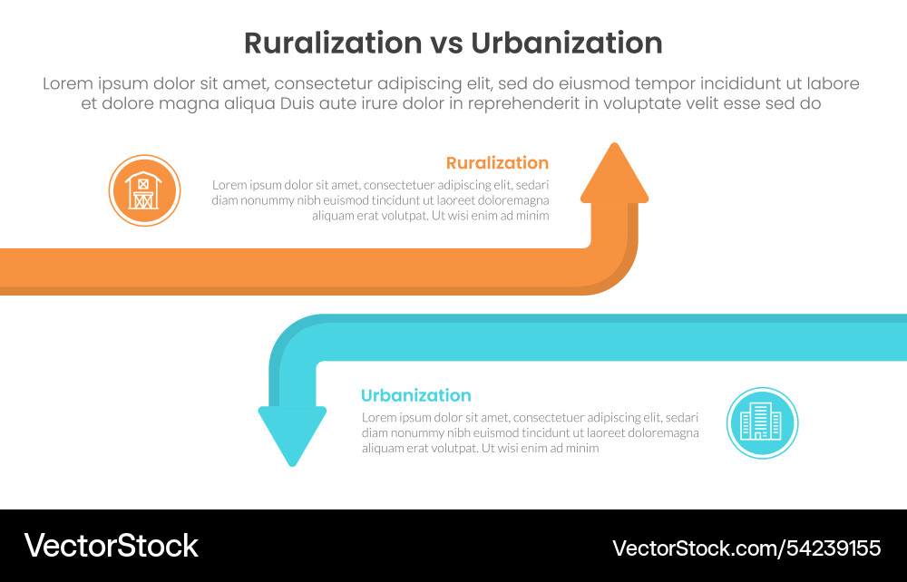 Urbanization vs ruralization comparison concept Vector Image