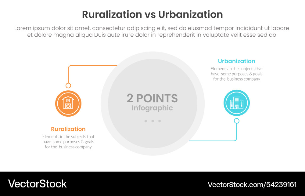 Urbanization vs ruralization comparison concept Vector Image