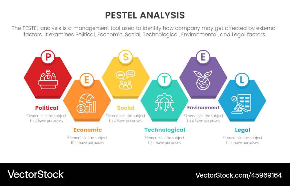 Pestel business analysis tool framework Royalty Free Vector