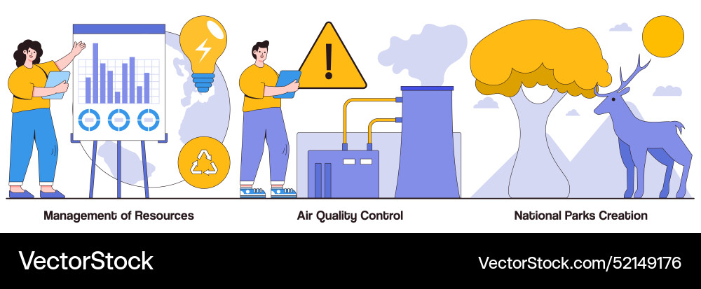 Management of resources air quality control Vector Image