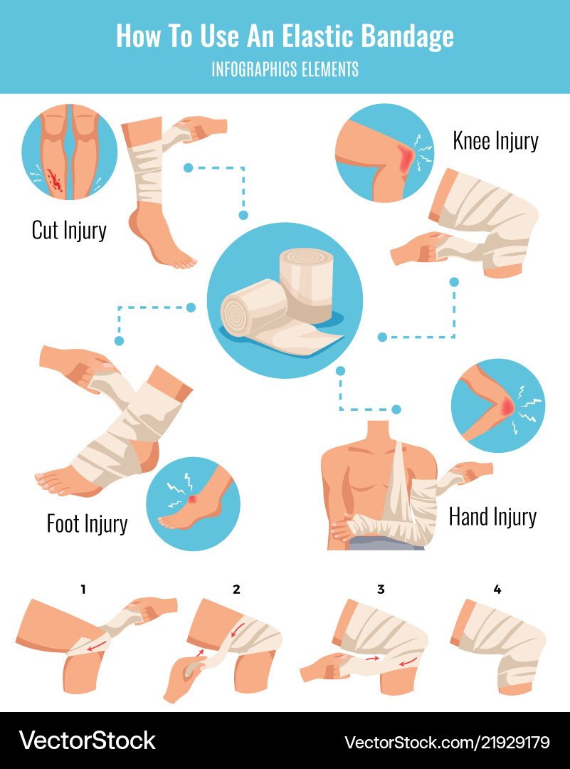 Bandage application infographics Royalty Free Vector Image