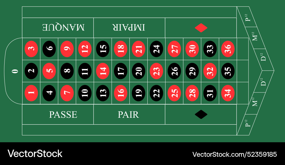 French roulette table layout with betting options – Royalty-Free Vector ...