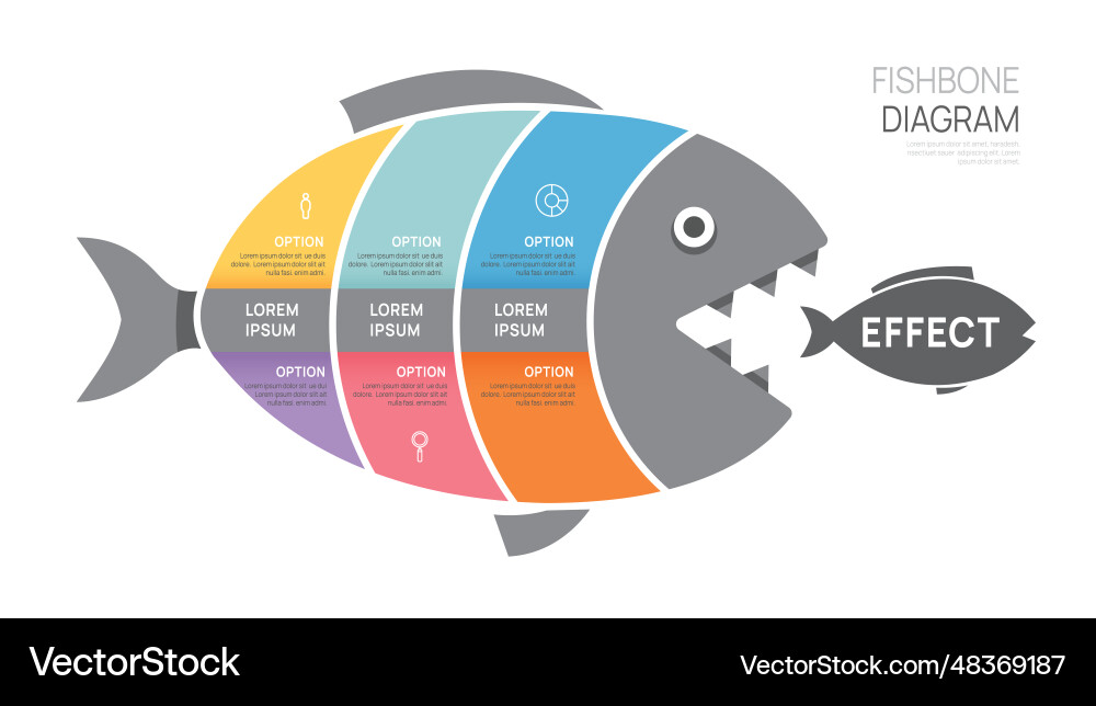 Fishbone Diagramm Ursache und Wirkungsvorlage Vektorbild