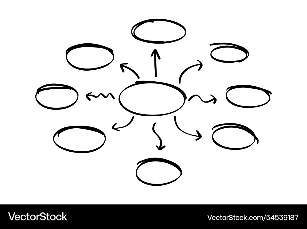 Mind map template round strokes doodle hand drawn Vector Image