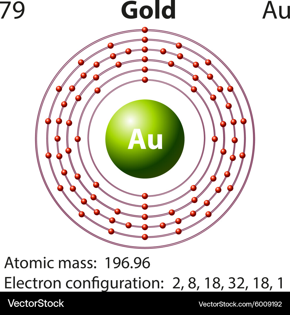 Atomic Structure Of Gold