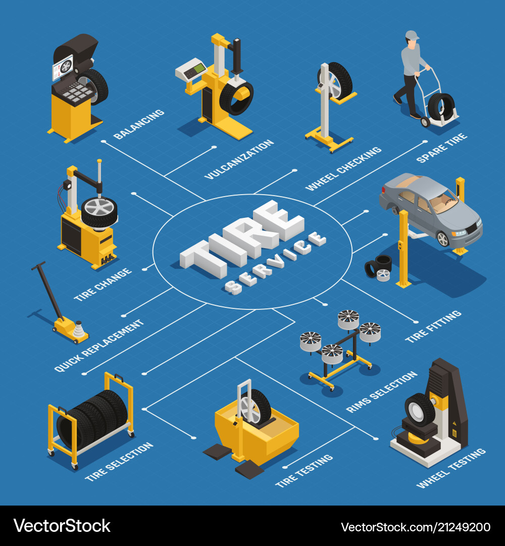 Tire service isometric flowchart Royalty Free Vector Image