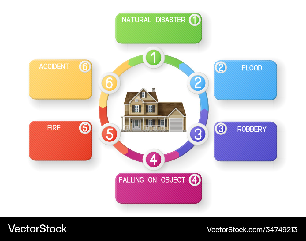 House infographic template Royalty Free Vector Image