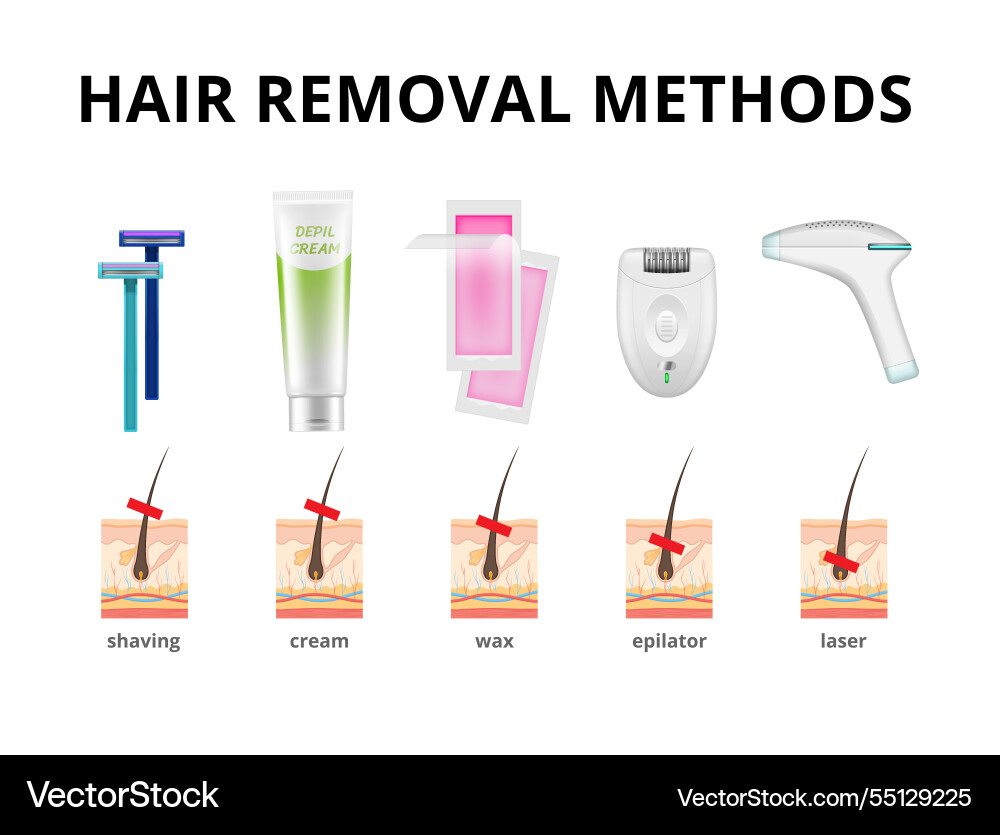 Hair removal methods Royalty Free Vector Image