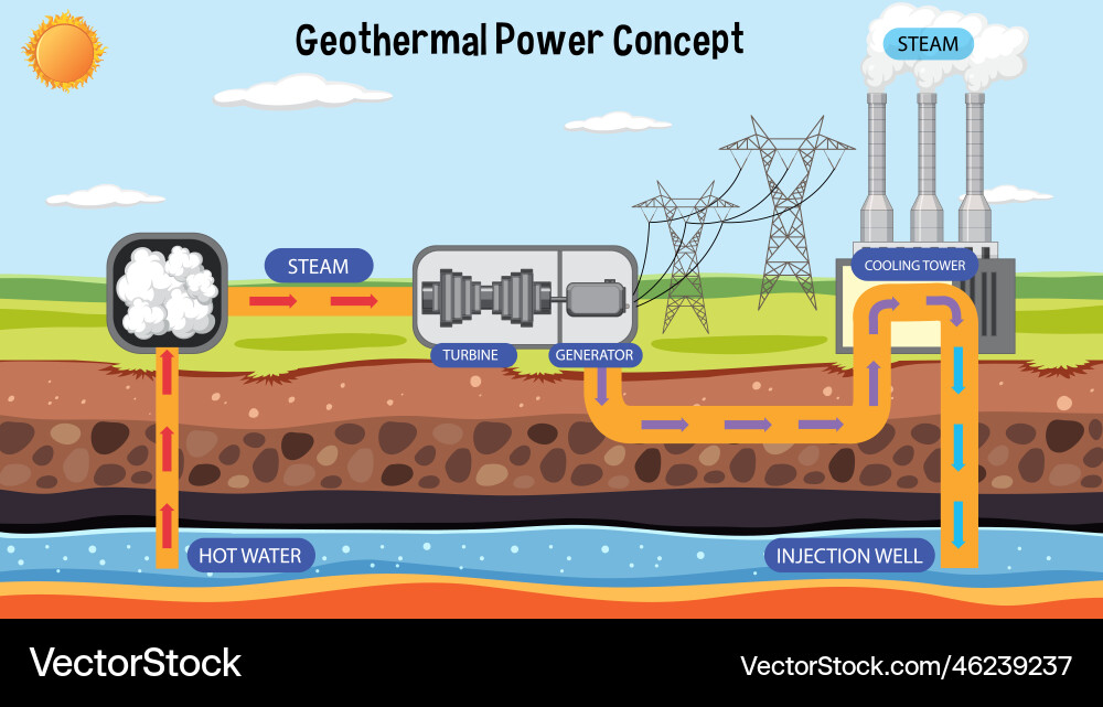 Geothermal power plant design Royalty Free Vector Image