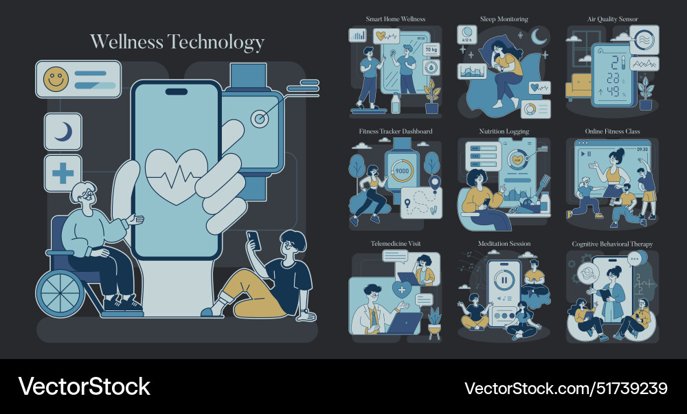 Wellness technology flat Royalty Free Vector Image
