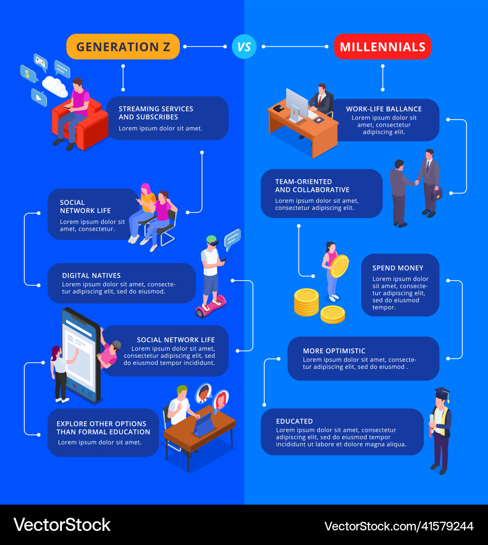 Employee generations comparison infographics Vector Image