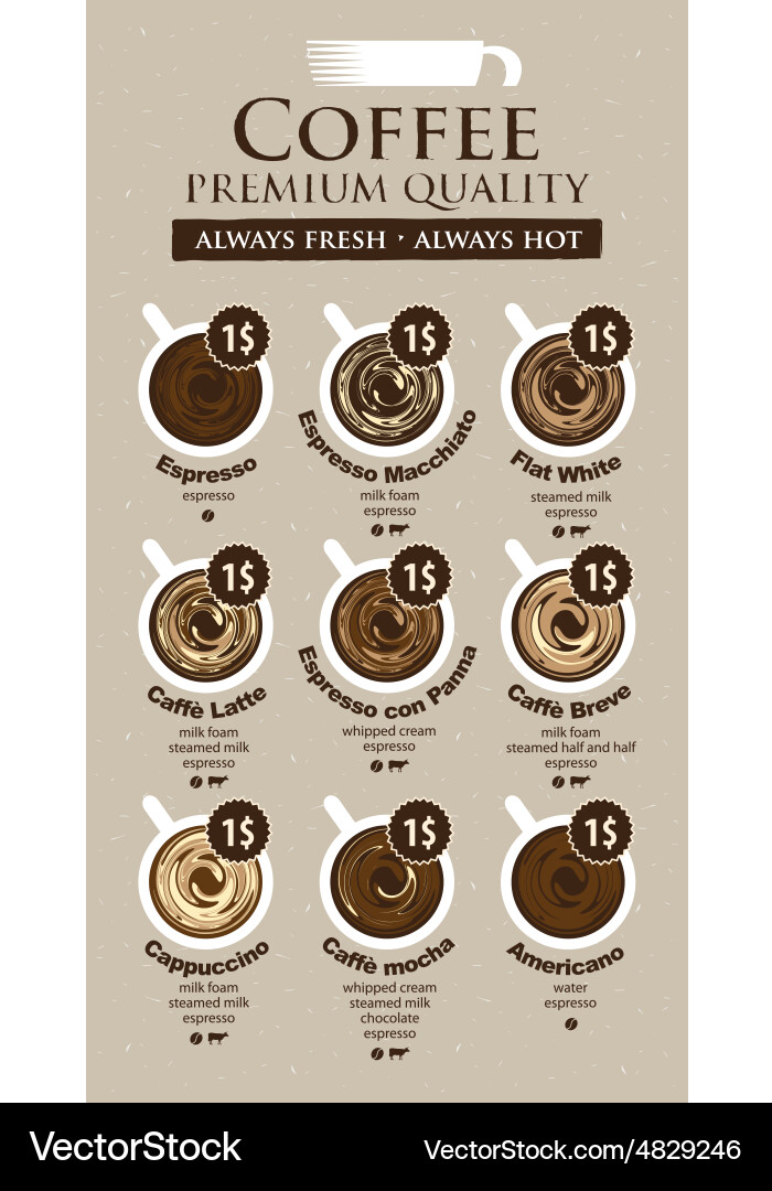Coffee price Royalty Free Vector Image - VectorStock