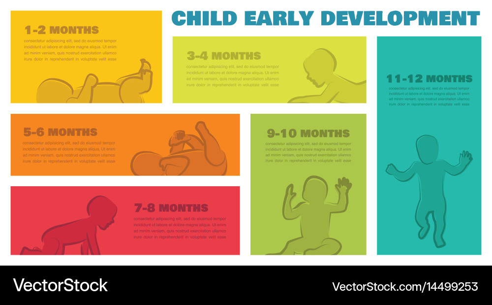 Normal Child Development Milestones First Year - Infoupdate.org