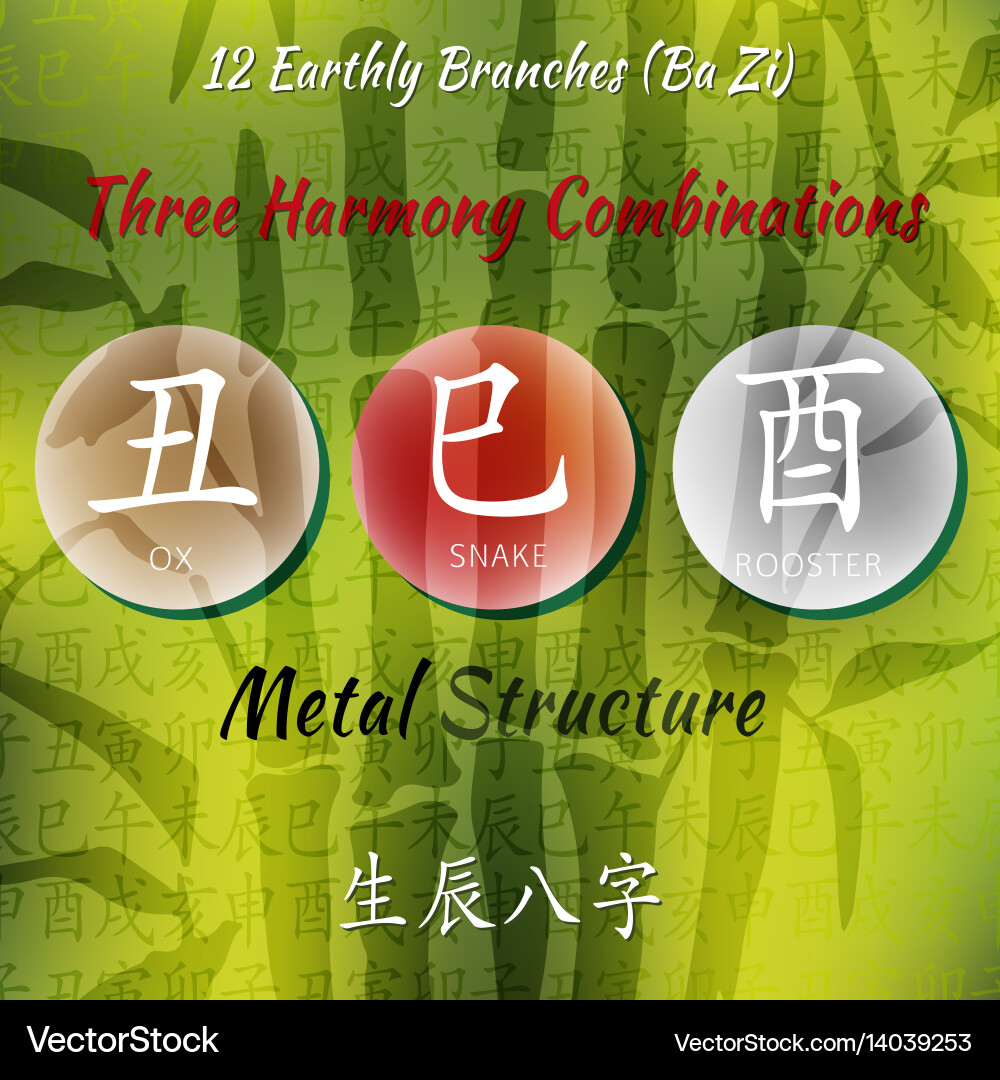 Chinese feng shui horoscope letters Royalty Free Vector