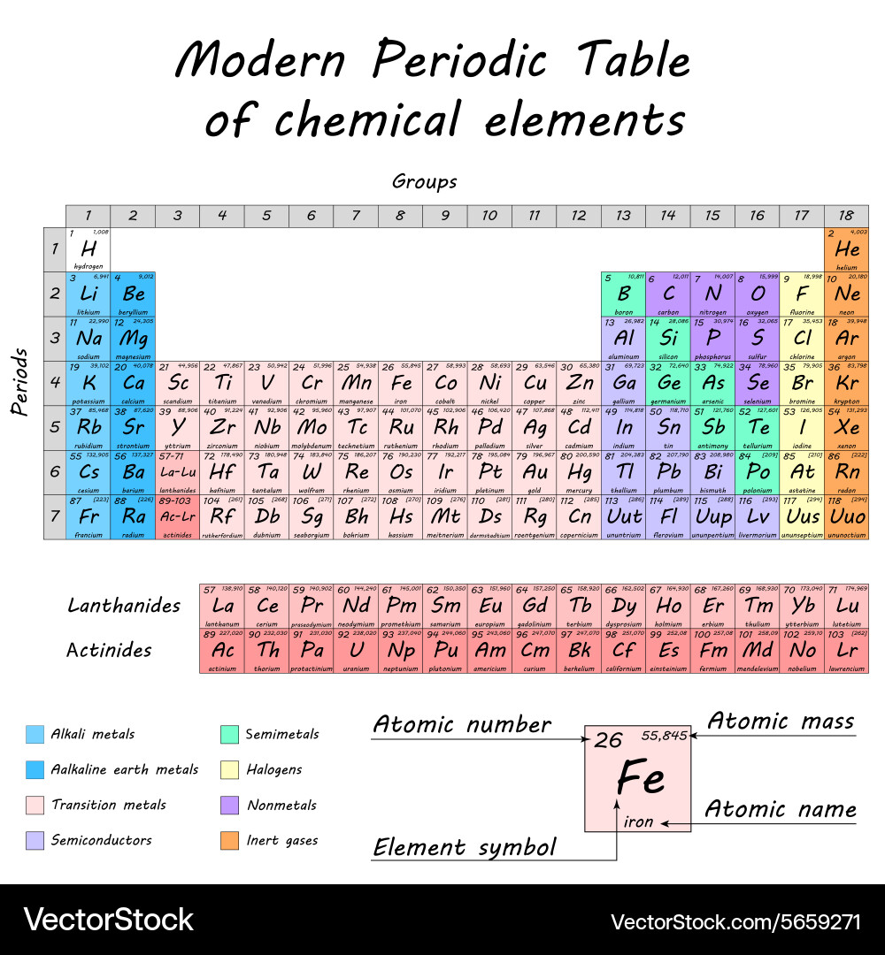 Periodic Table Chemical Elements Vector Photo Bigstock What Is An