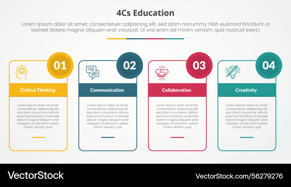 4cs education infographic concept for slide Vector Image