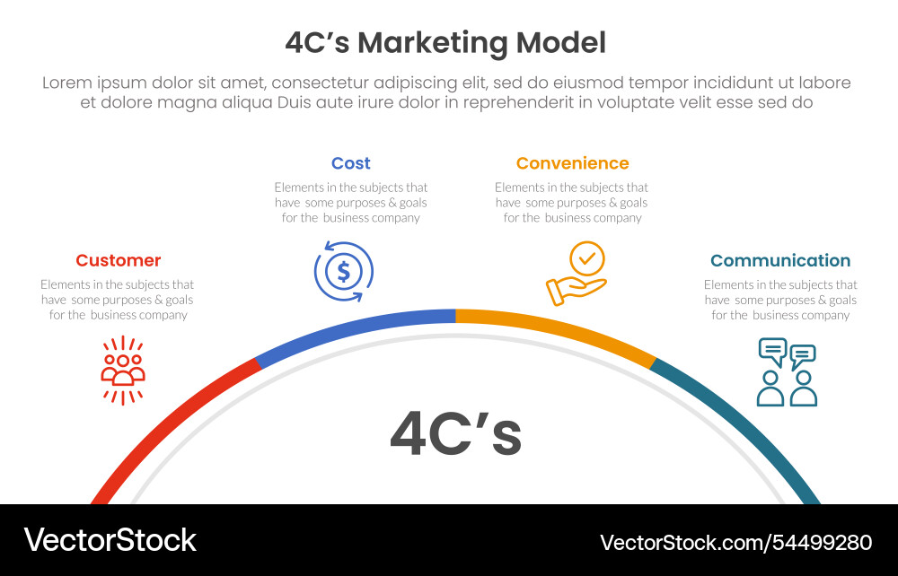 4c marketing model infographic 4 point stage Vector Image