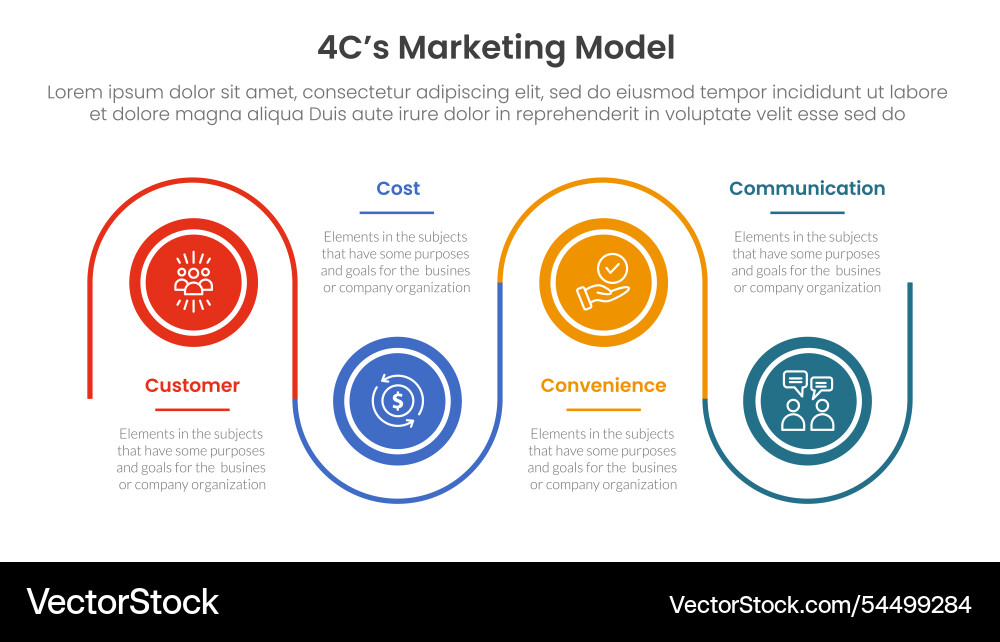 4c marketing model infographic 4 point stage Vector Image