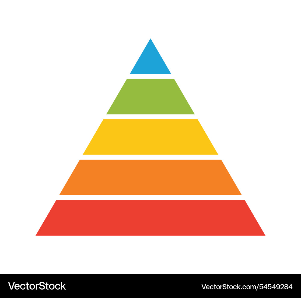 Levels Pyramid Chart - Maslow's Hierarchy Vector Image