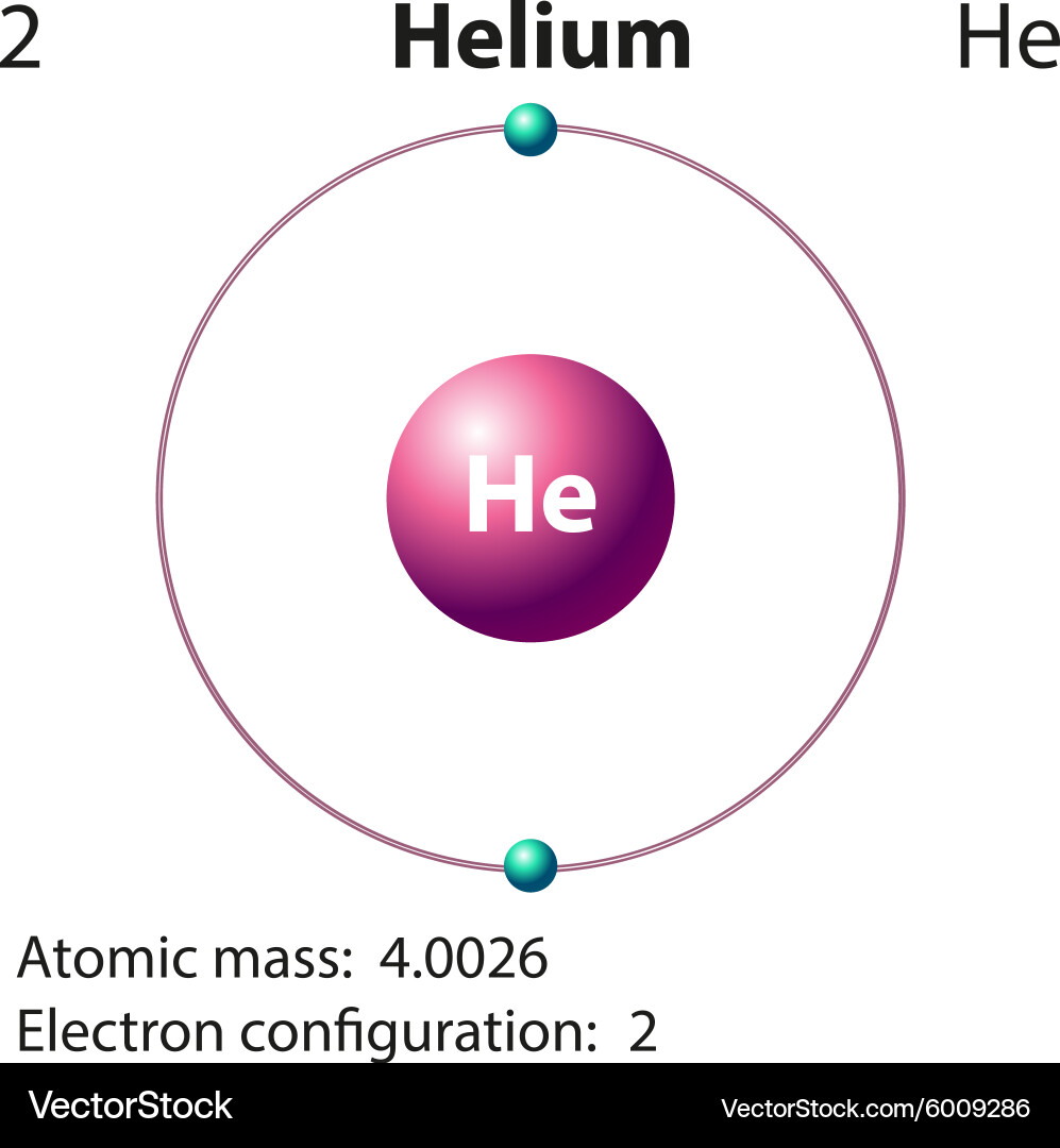 Helium Dot Diagram High Grade Helium Gas (He) From EFC Gases