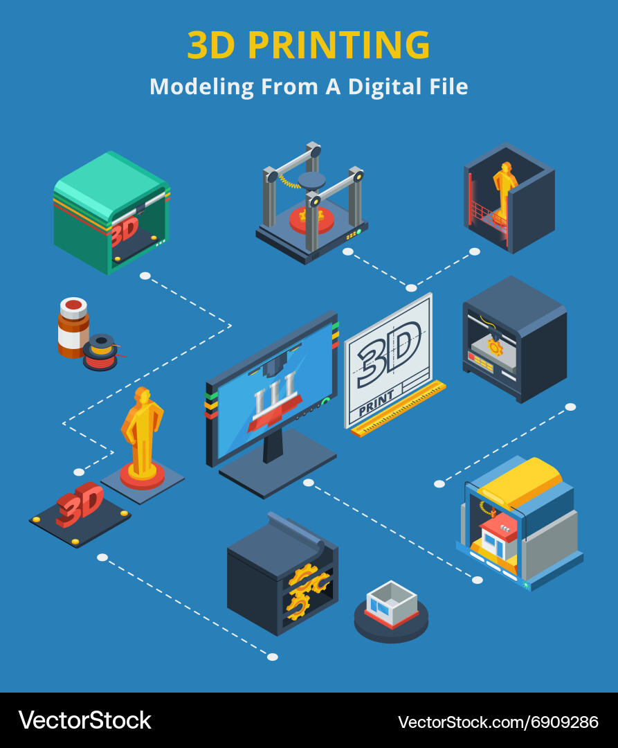 Isometric 3d printing modeling process flowchart Vector Image