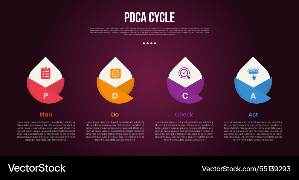 Pdca cycle infographic template with creative Vector Image