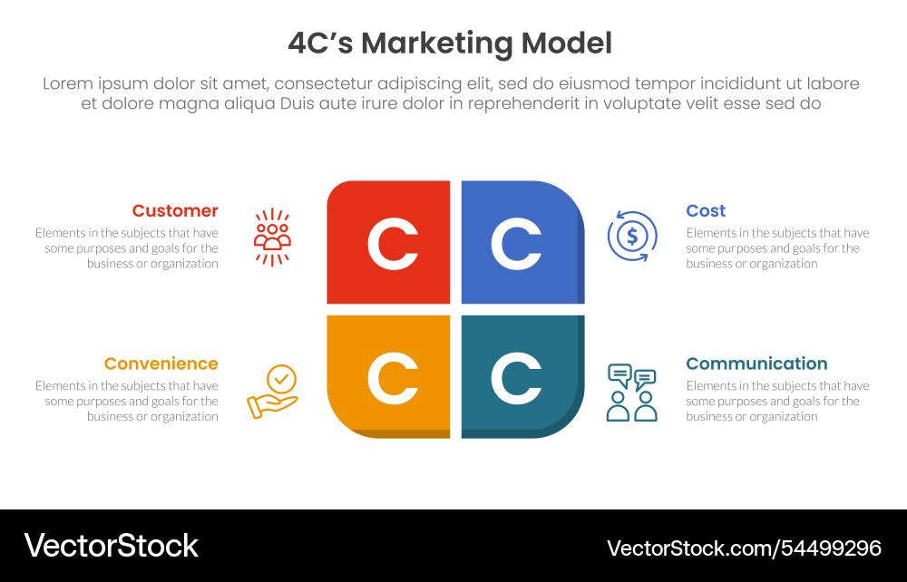 4c marketing model infographic 4 point stage Vector Image