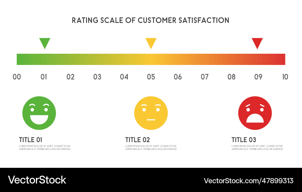 Customer Satisfaction Rating Scale Royalty Free Vector Image