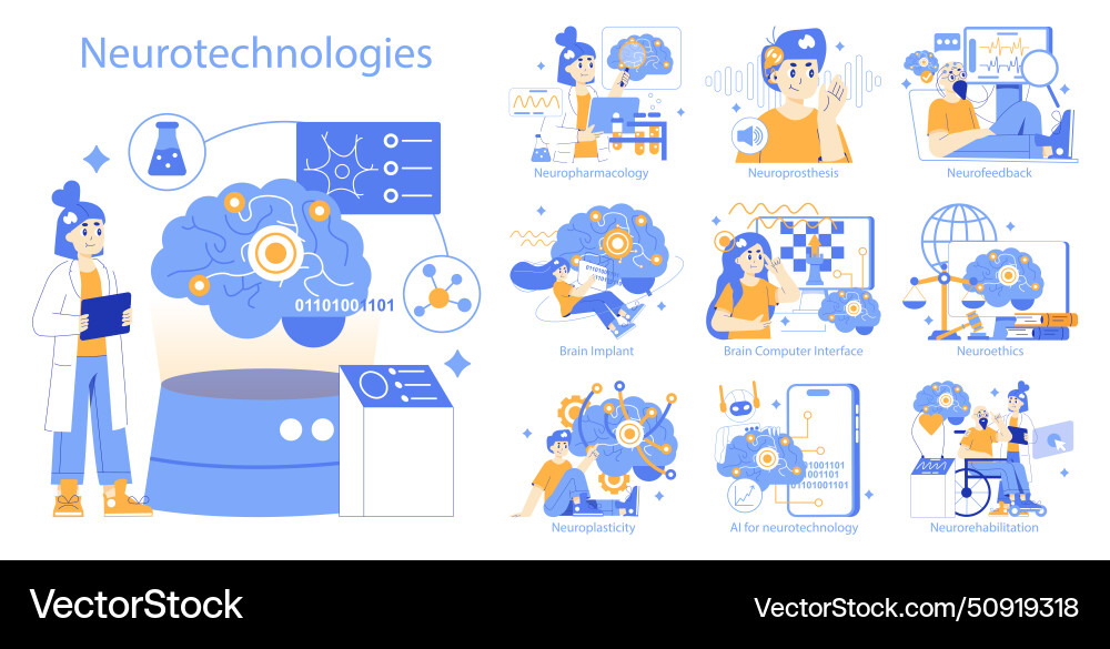 Neurotechnologies set Royalty Free Vector Image