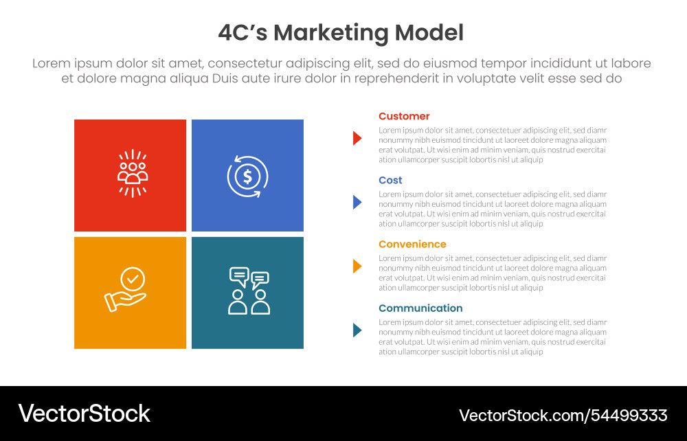 4c marketing model infographic 4 point stage Vector Image