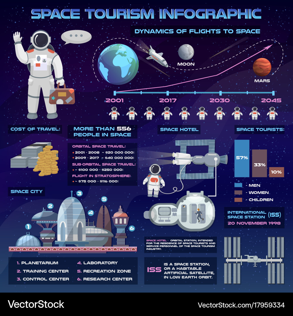Space tourism future travel infographic Royalty Free Vector