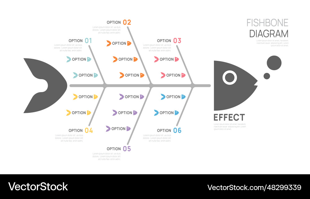 Fishbone Diagram - Root Cause Analysis Royalty Free Vector