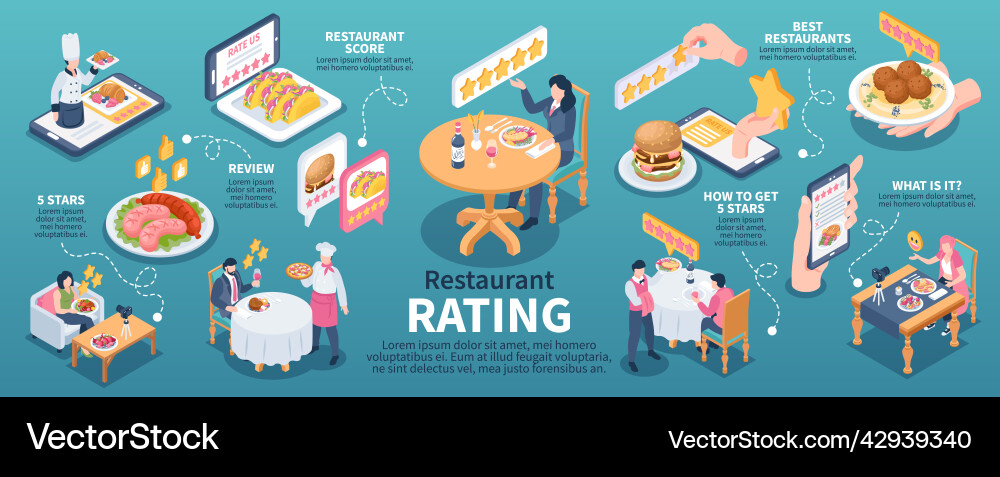 Restaurant rating infographics Royalty Free Vector Image