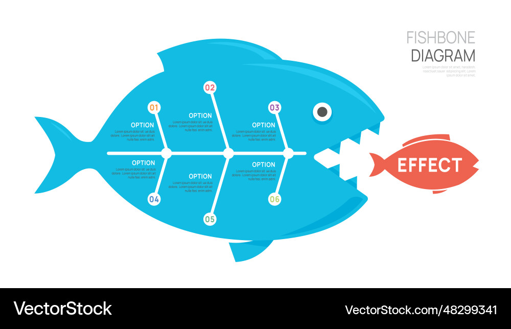 Fishbone Diagram - Cause and Effect Royalty Free Vector