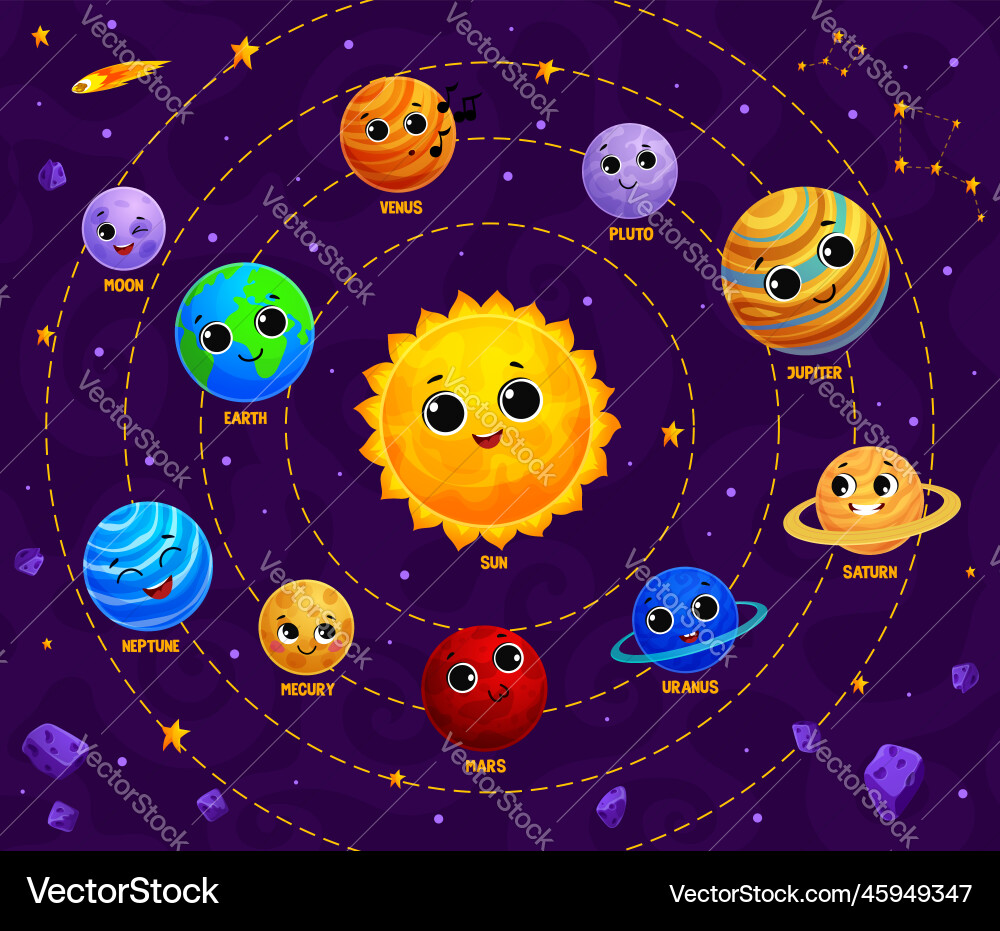 Cute Cartoon Solar System Planets Royalty Free Vector Image