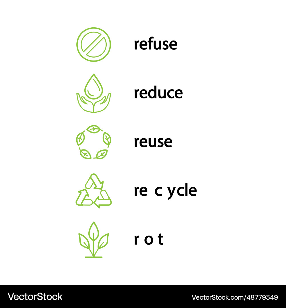 Zero Waste Principles Icons Royalty Free Vector Image