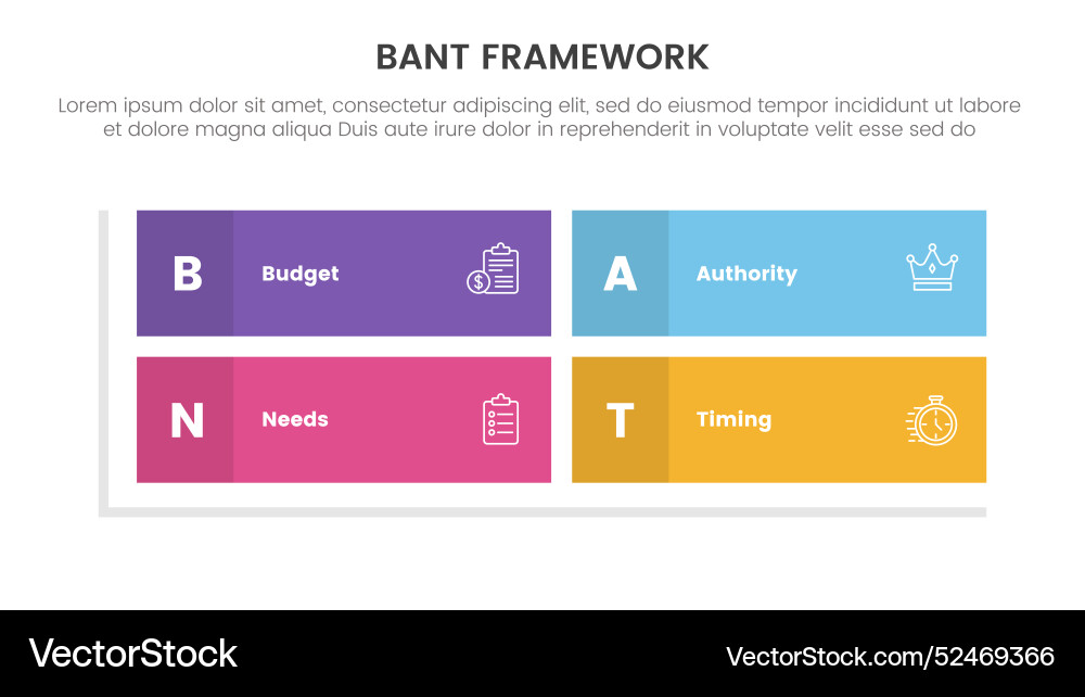 Bant sales framework methodology infographic Vector Image