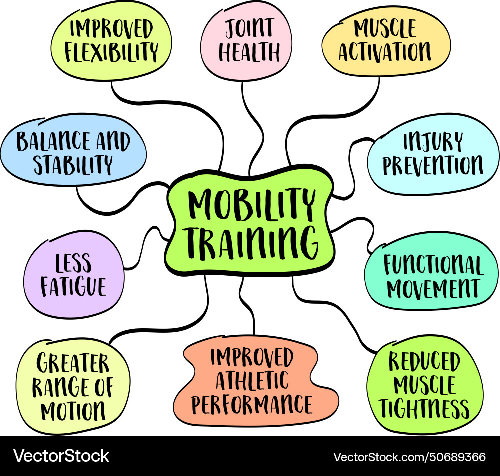 Mobility training and its benefits for health Vector Image