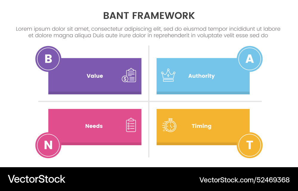 Bant sales framework methodology infographic Vector Image