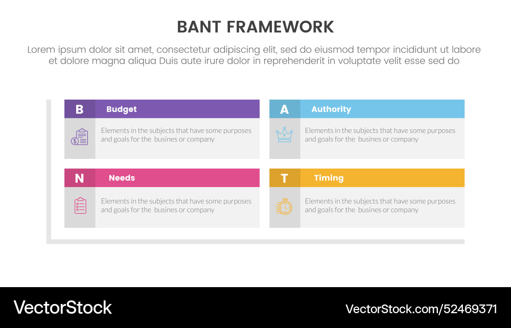 Bant sales framework methodology infographic Vector Image