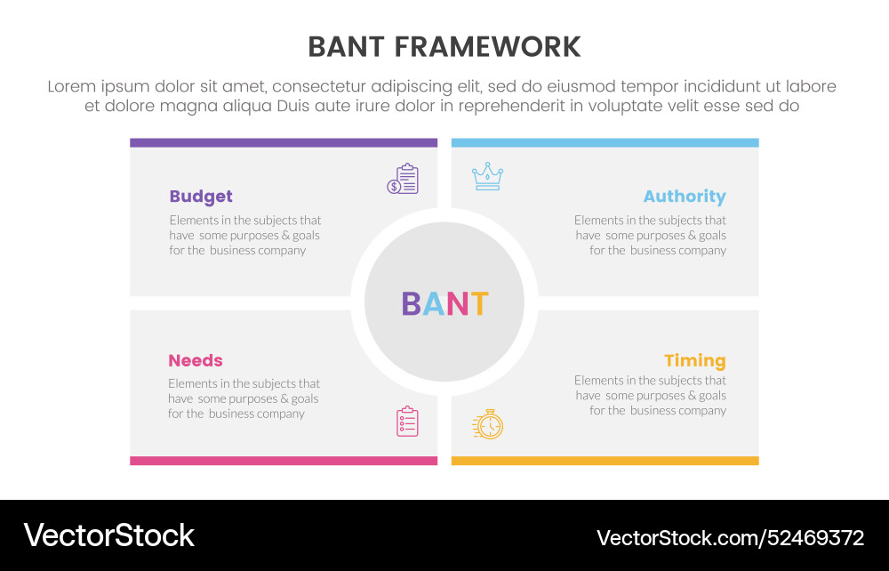 Bant sales framework methodology infographic Vector Image