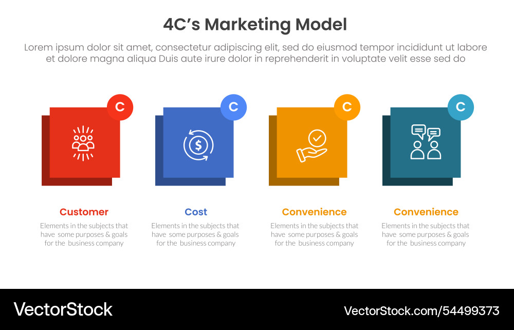 4c marketing model infographic 4 point stage Vector Image